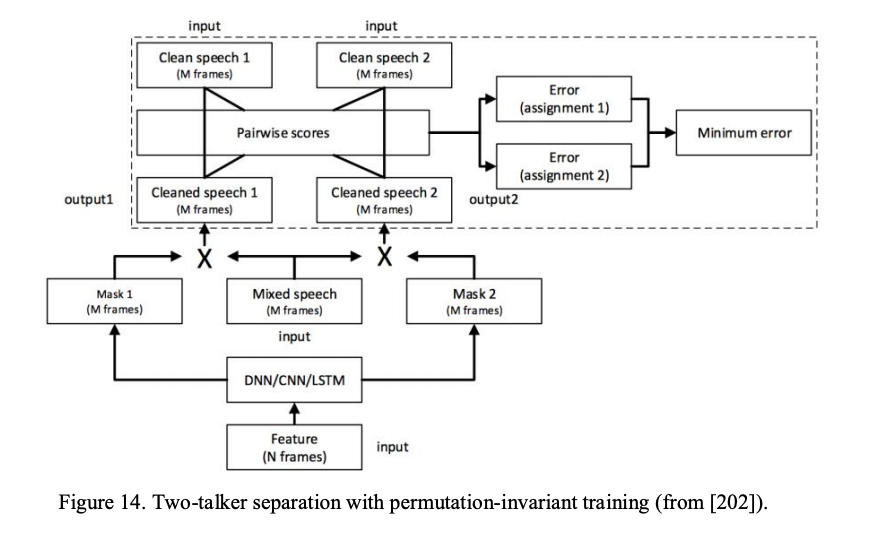 Supervised Speech Separation Based On Deep Learning An Overview 基于深度学习的 ...