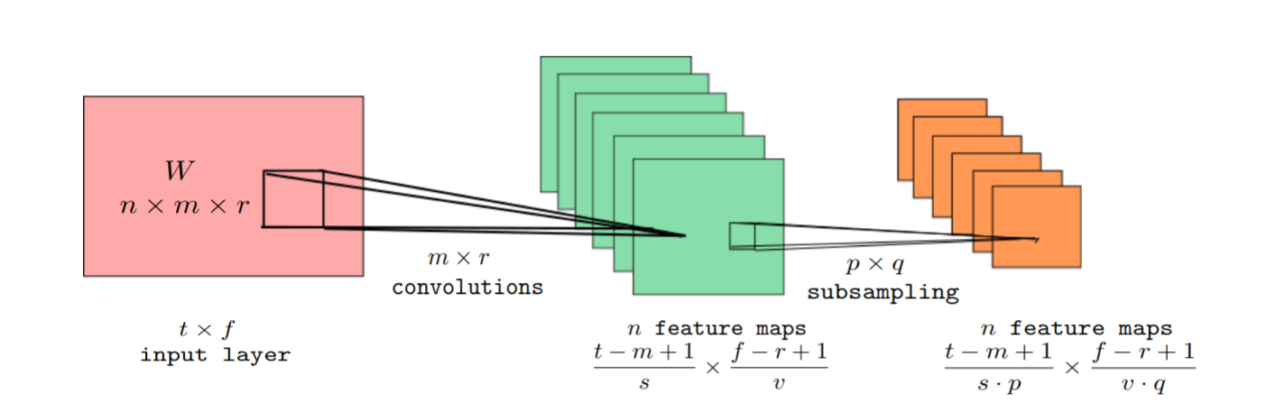 Keyword Spotting 语音唤醒技术 | zzz